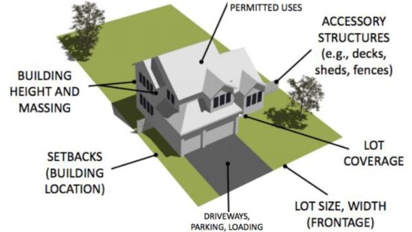 Can I Build on My Lot? NJ Residential Zoning Guide |2026